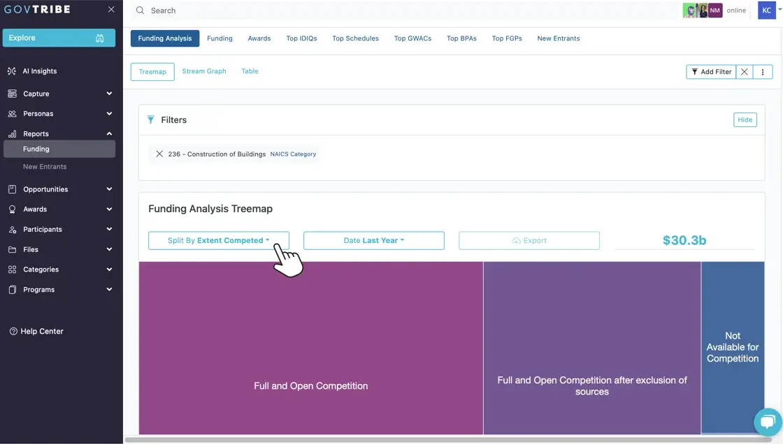 Identify the Extent of Contracts Competed in Your Market